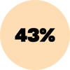 Absence Management Solutions | GoodShape