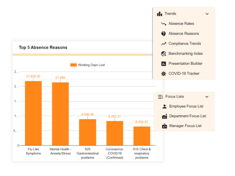 Track, Manage, and Reduce Absence | GoodShapeCentral