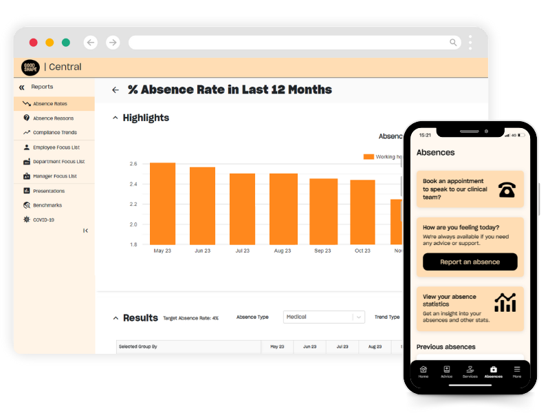 Absence Management Software | GoodShape