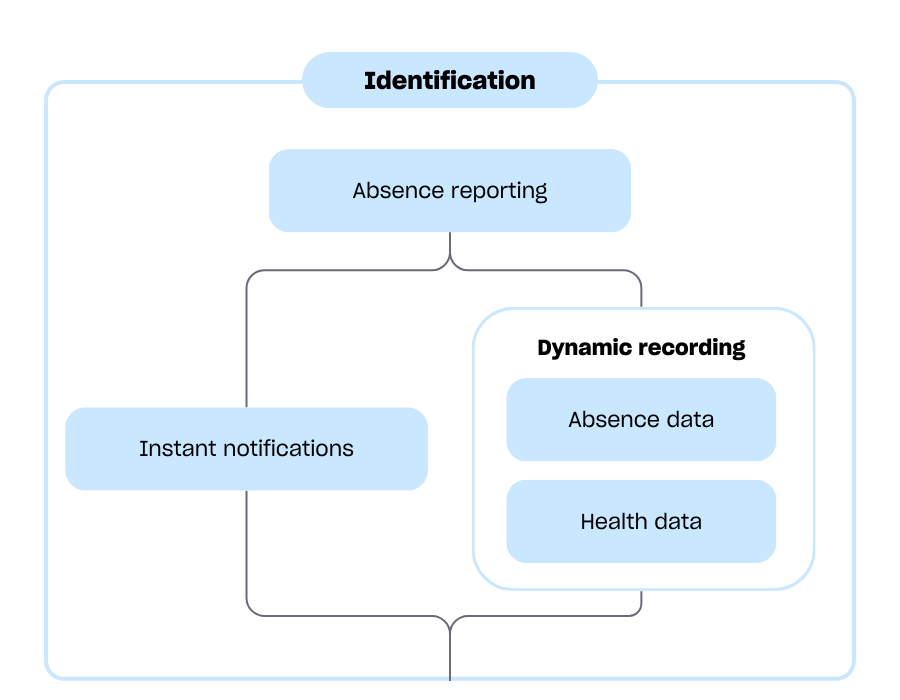 Track, Manage, and Reduce Absence | GoodShapeCentral