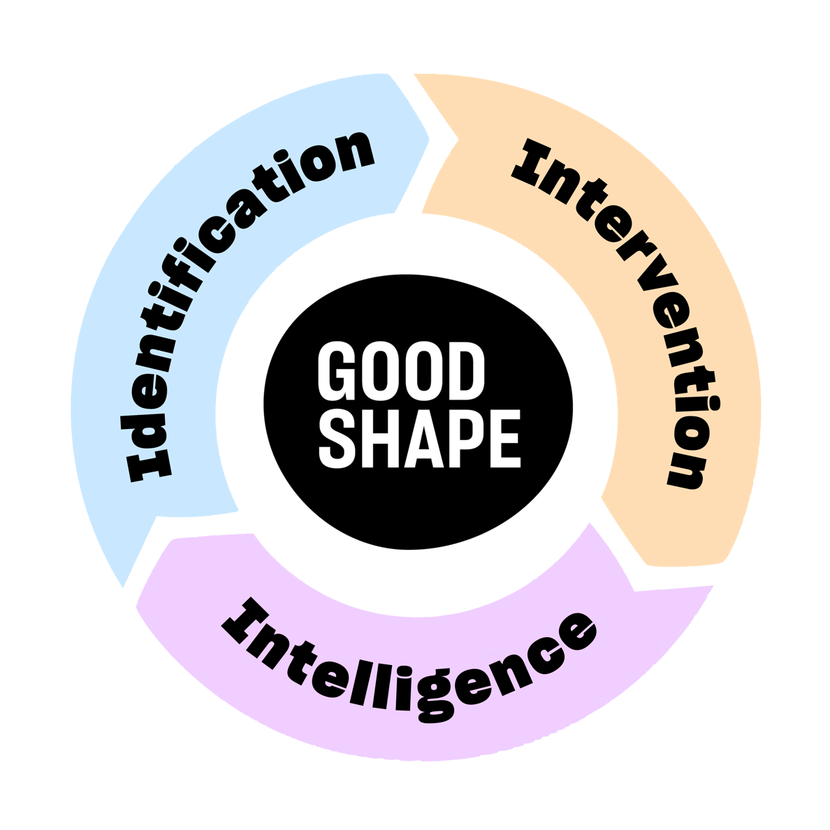 Managing Absence at Work with GoodShape